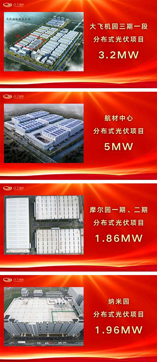 临港绿创公司首批12MW光伏项目在临港产业区集中开工